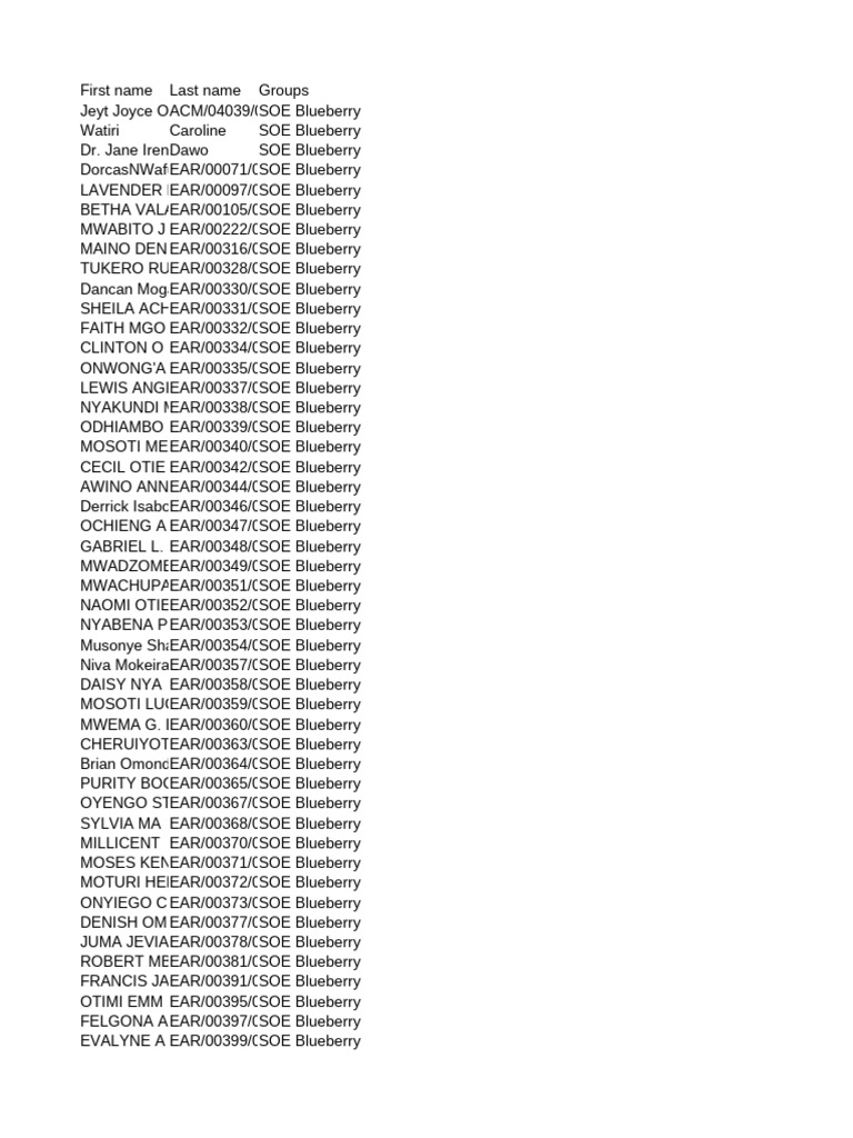 Courseid 15074 Participants | PDF