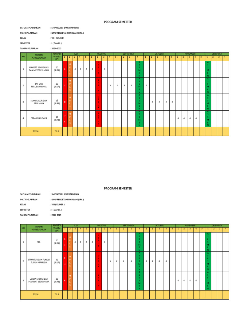PROGRAM SEMESTER KUMER DAN K13 | PDF
