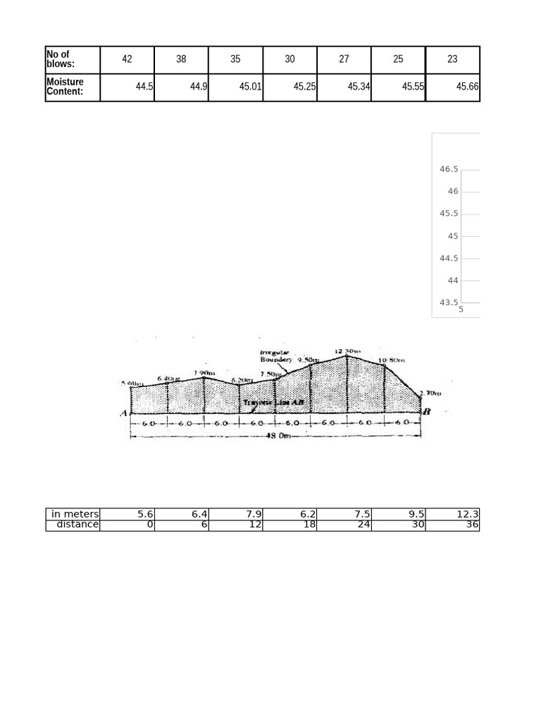 Final Pit | PDF