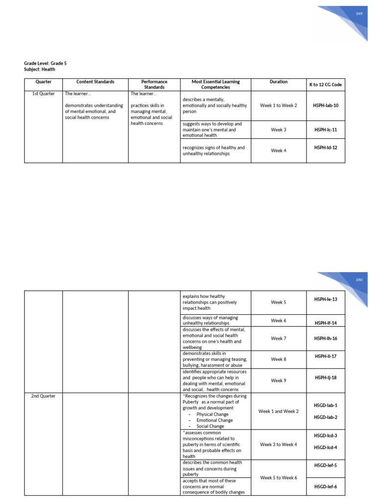 HEALTH MELCs Grade 5 | PDF