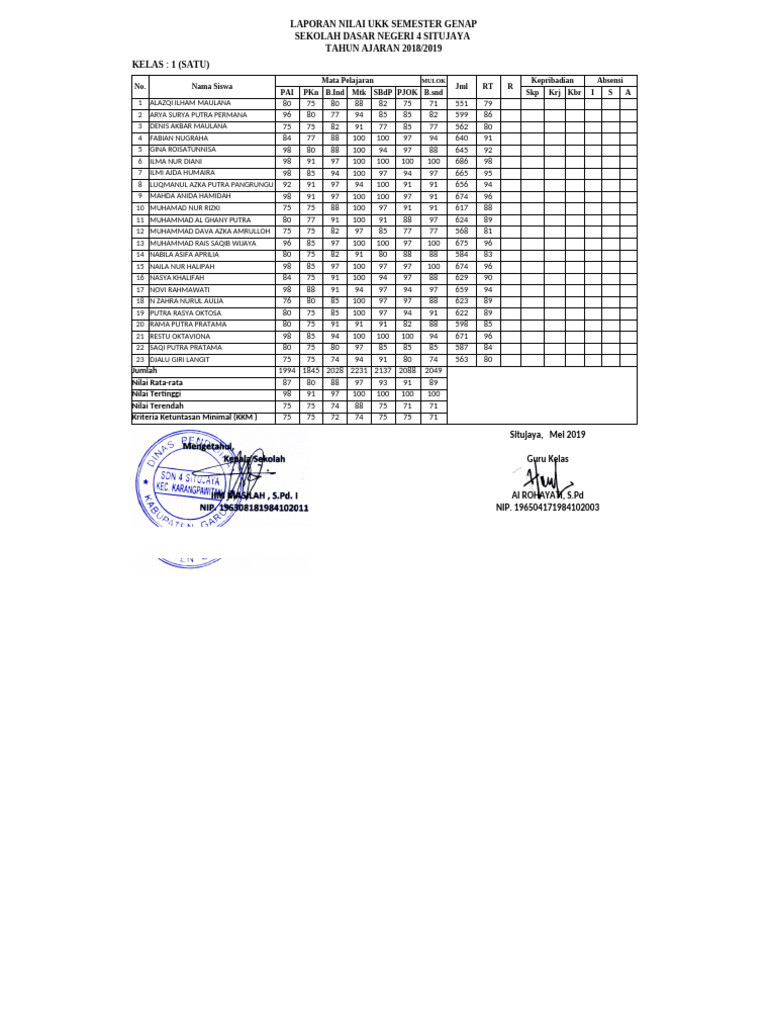 Rekap Nilai Kelas 2019 | PDF