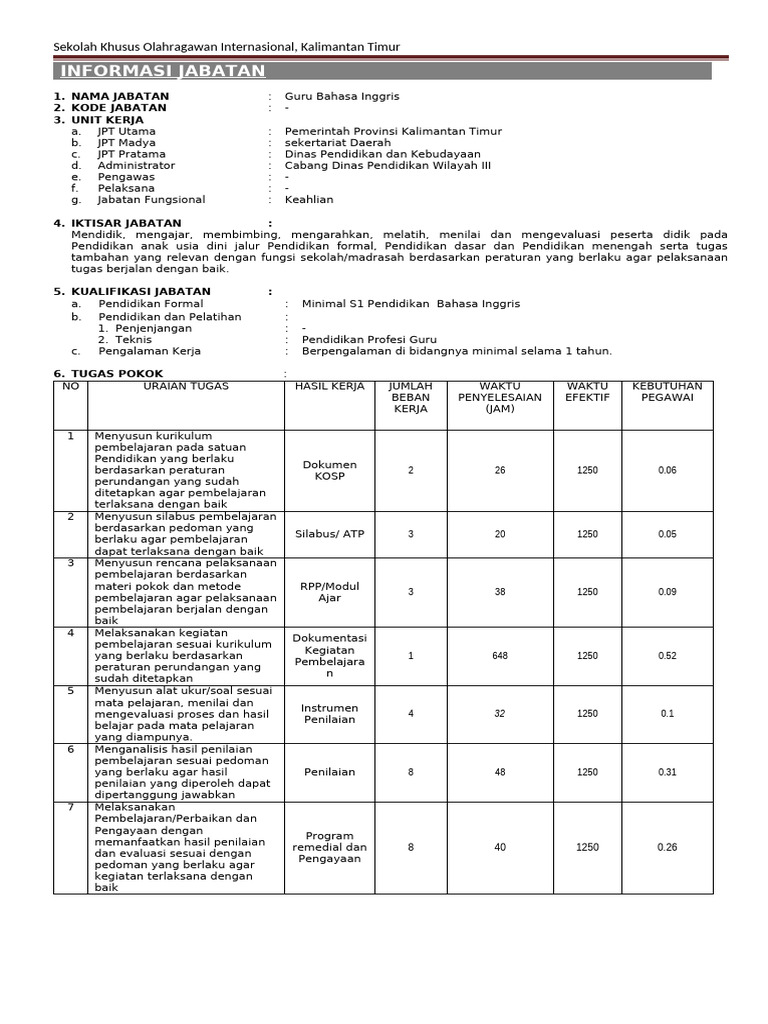 Anjab Alimin B.ing Fix | PDF