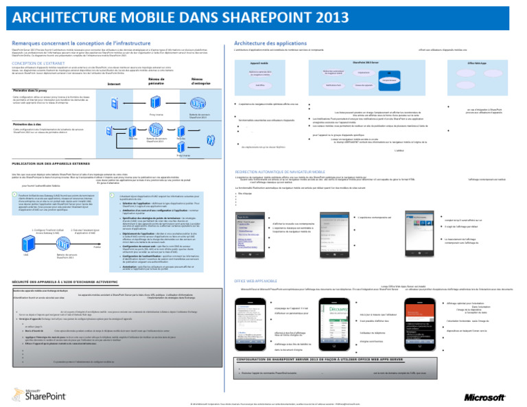 Mobile Architecture in SharePoint 2013 | PDF