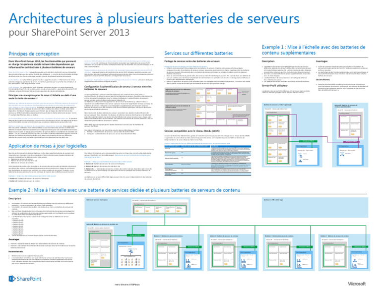 Multi Farm Sharepoint 2013 | PDF