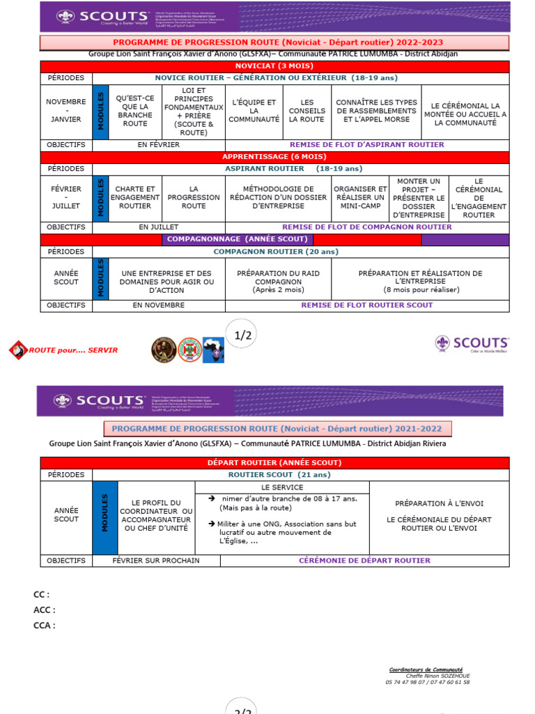 Programme de Progression Route - 2022-2023 | PDF