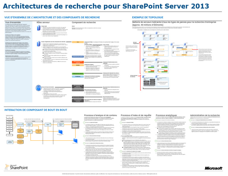 Oit2013 Model Sharepoint Search Architecture | PDF | Share Point | Computing