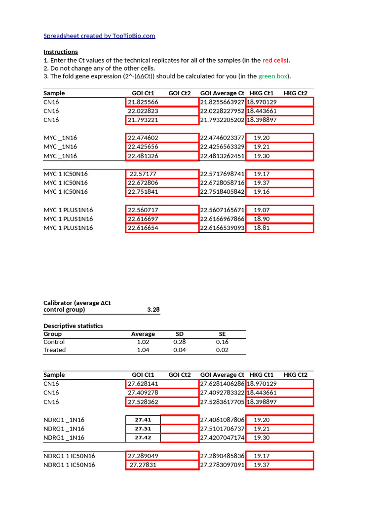 Delta Delta Method Template | PDF