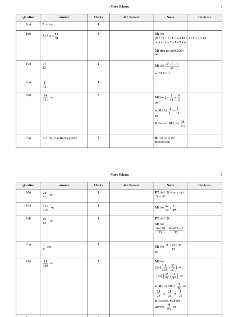 Mark Scheme | PDF