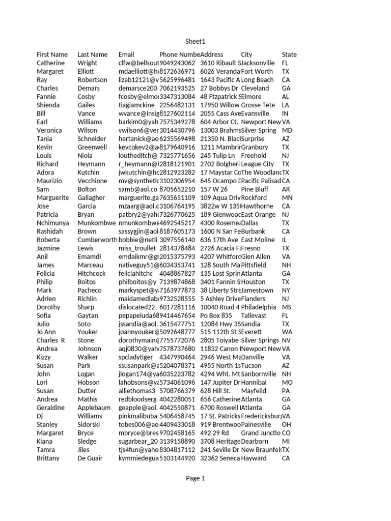 USA 50+ Age Targeted Database - 106000 | PDF