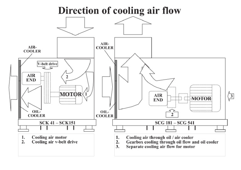 Direction of Cooling Air Flow | PDF