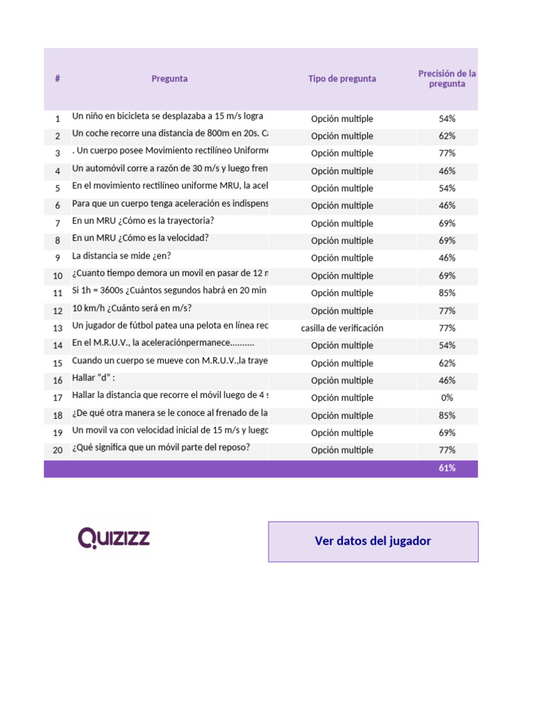 # Pregunta Tipo de Pregunta Precisión de La Pregunta: Ver Datos Del Jugador | PDF