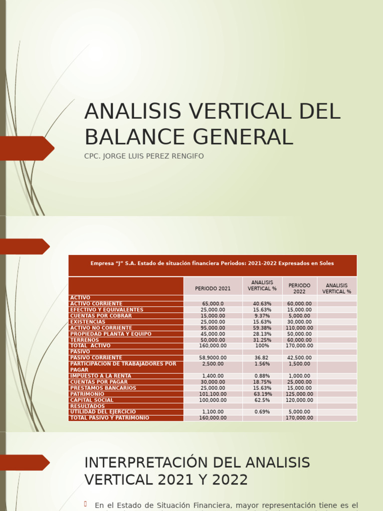 Analisis Vertical Del Balance General | PDF