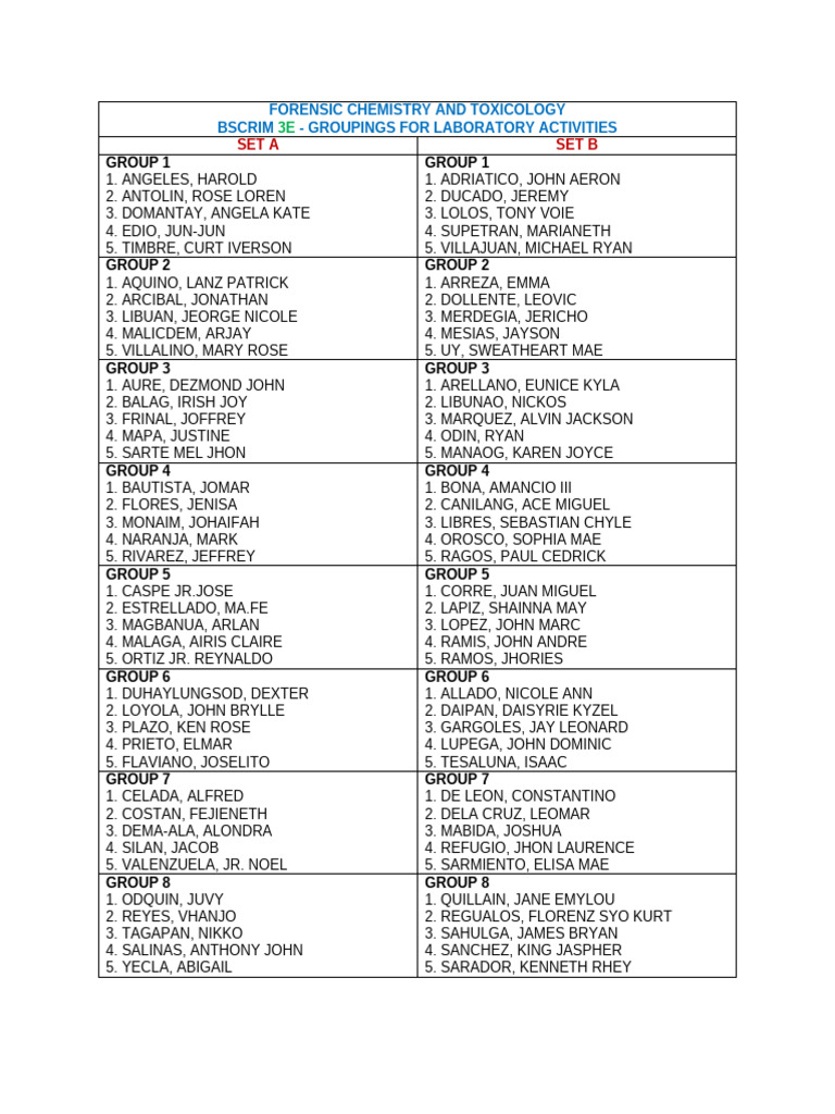 Forensic Chemistry and Toxicology Bscrim 3e Groupings For Lab ...