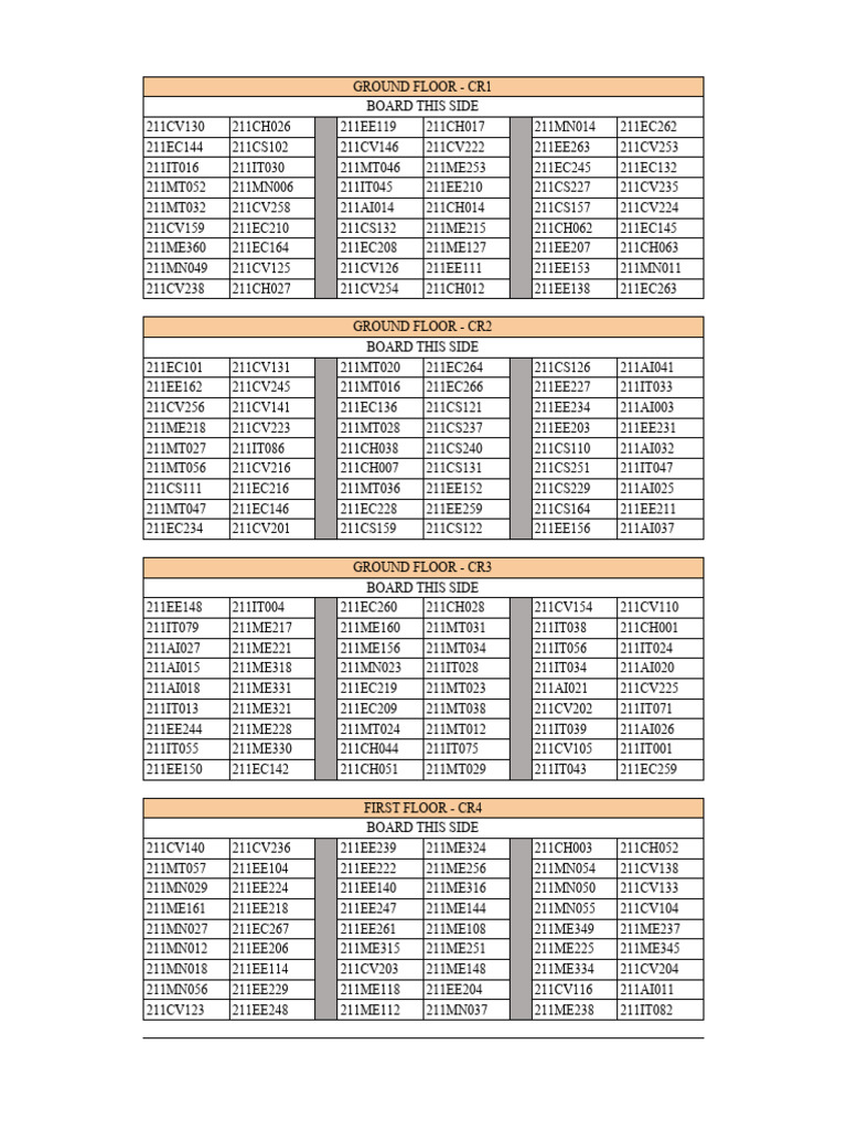 Ground Floor and First Floor Board List | PDF