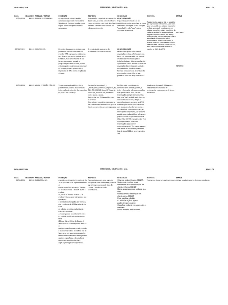 Principais Problemas Na Micro Universo | PDF