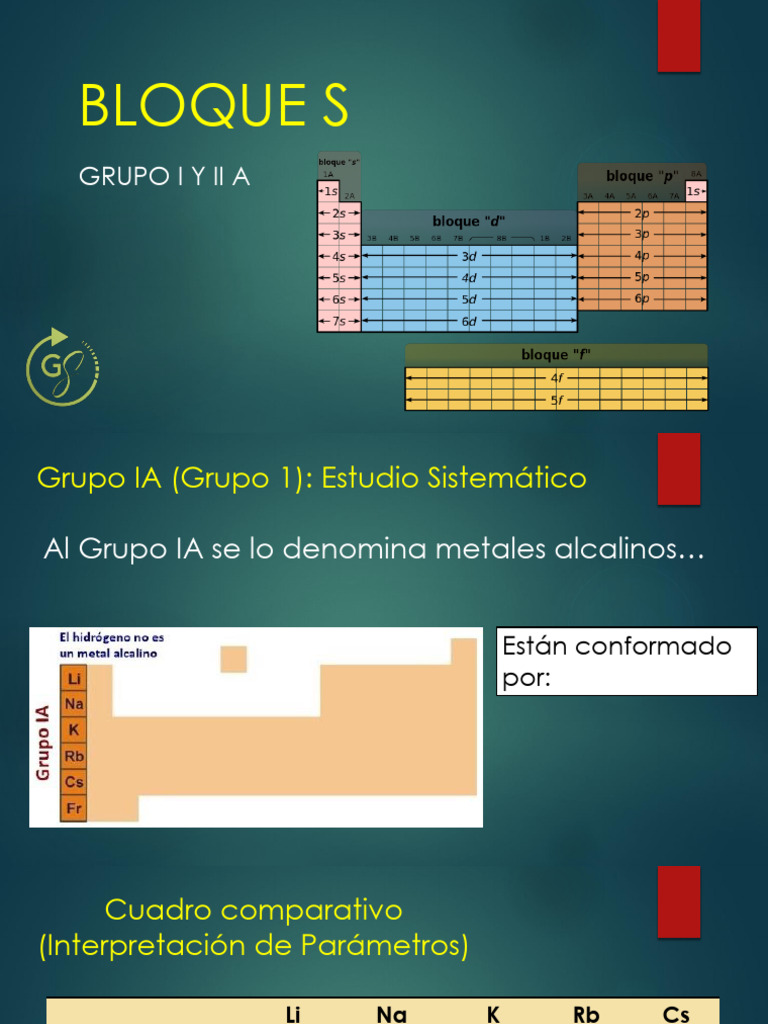 BLOQUE S Clase en PDF | PDF