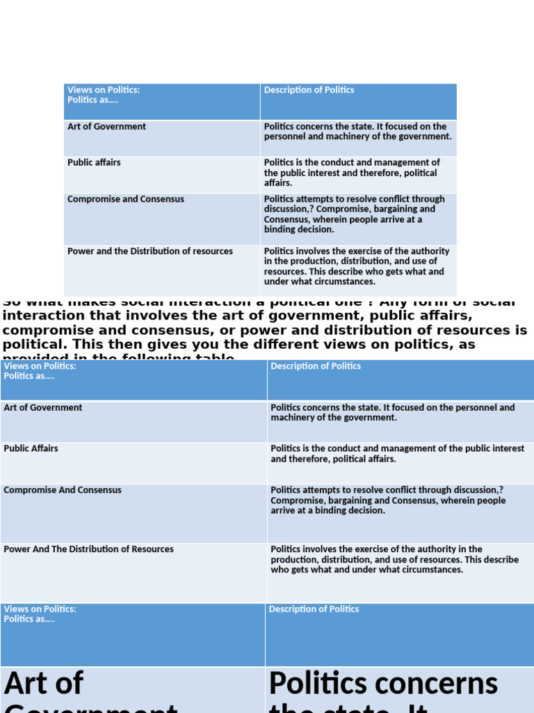 The Different Views On Politics | PDF
