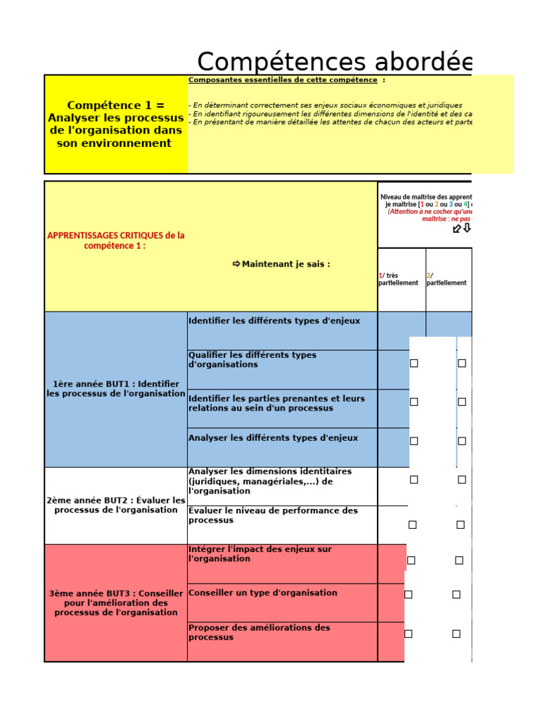 Synthèse Des Compétences Acquises BUT1 | PDF
