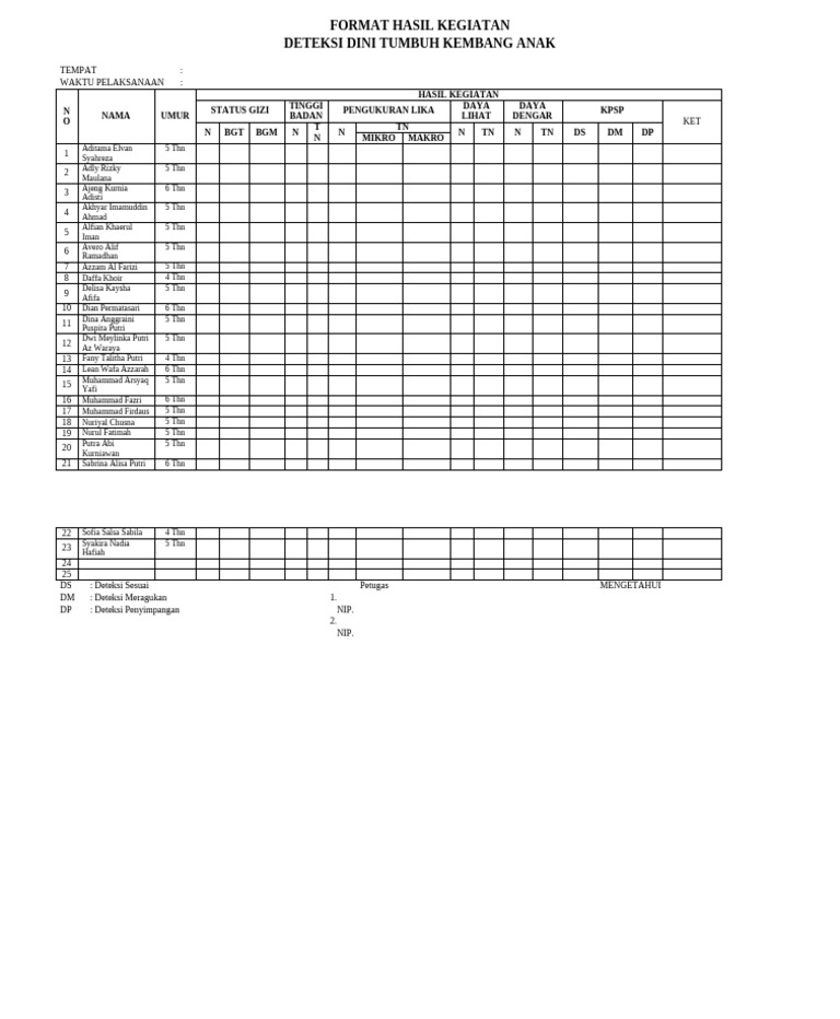 1.2 Format-Hasil-Kegiatan-Ddtk | PDF