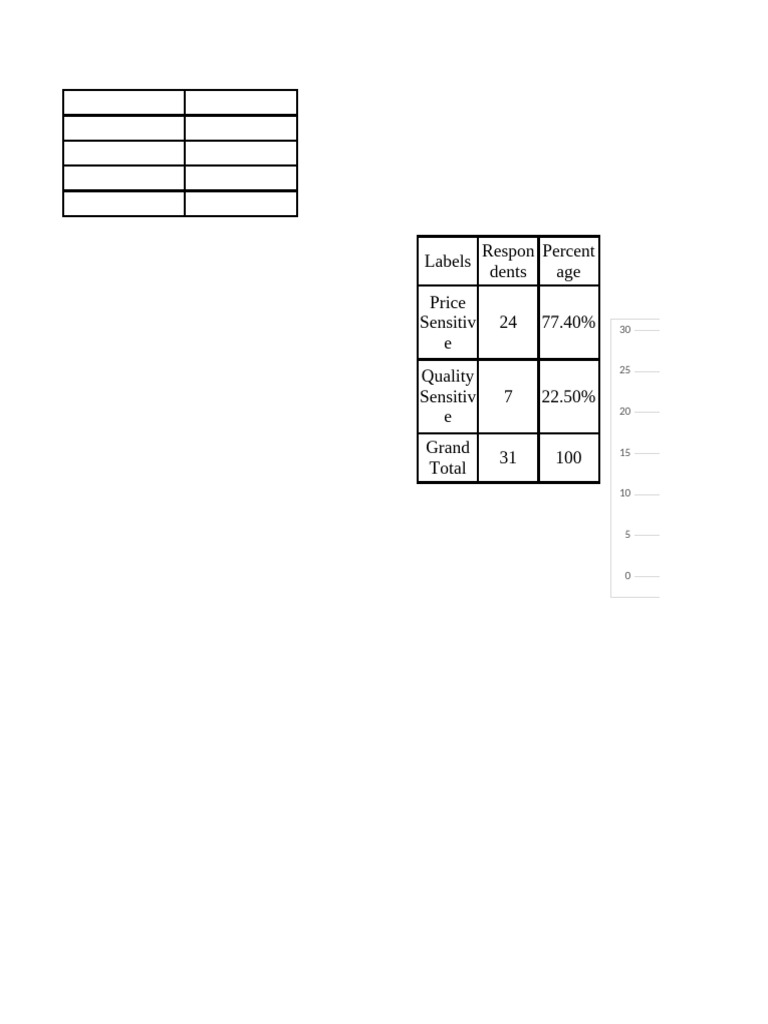 Project BRM | PDF