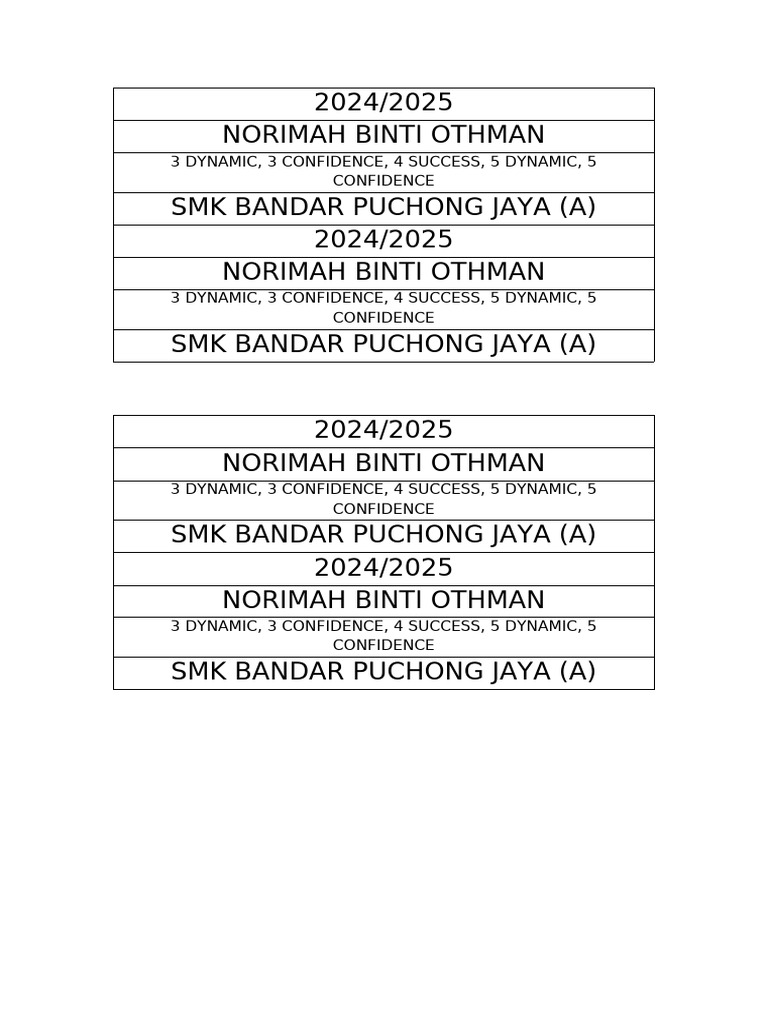 Label Fail RPH | PDF