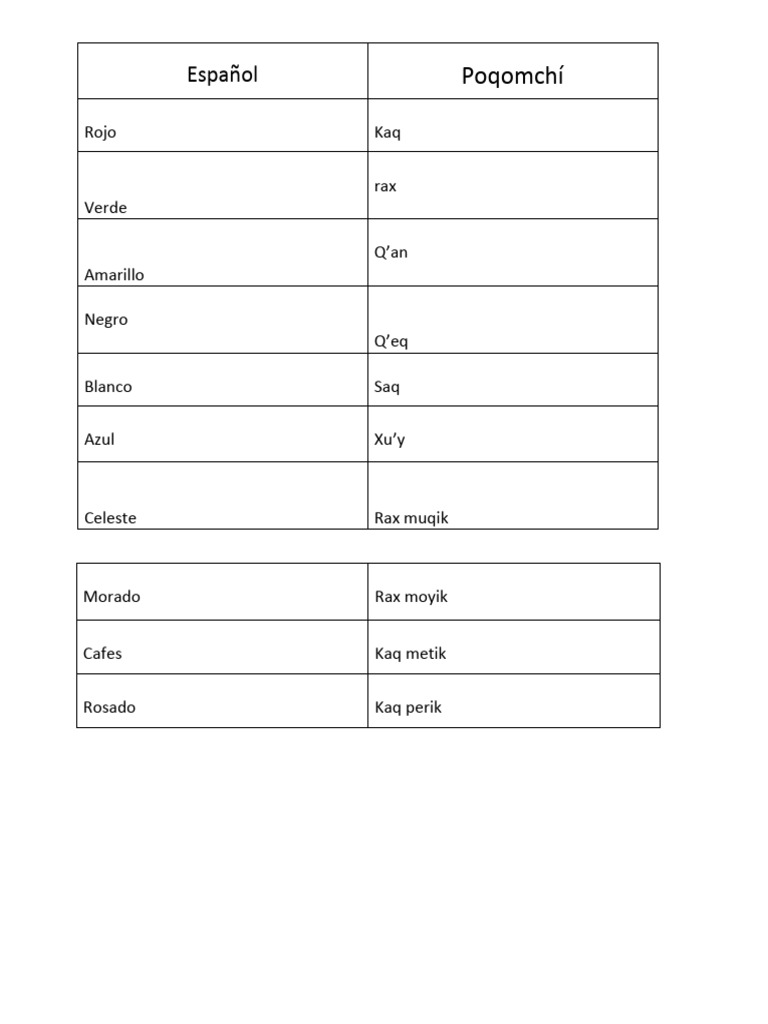 Colores en Poqomchi | PDF