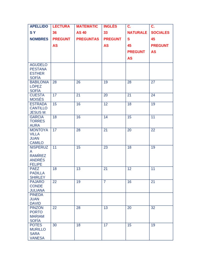 Simulacro Final Grado 11° 2024 | PDF