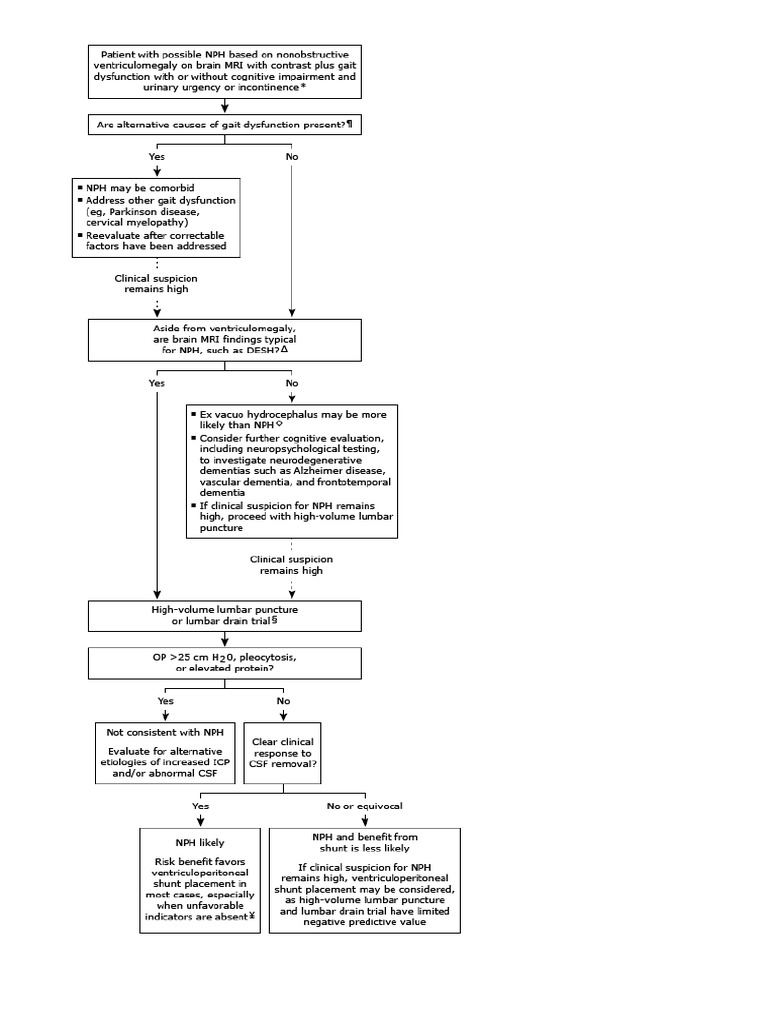 Approach To The Evaluation of A Patient With Possible NPH - UpToDate | PDF