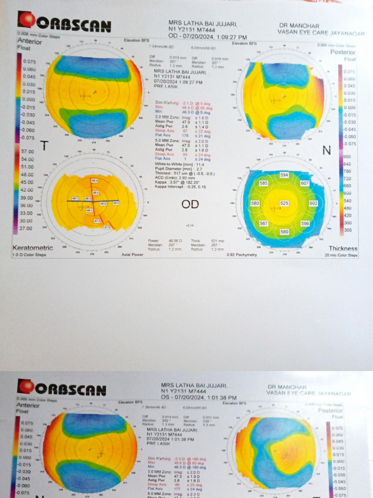 Scan Results | PDF