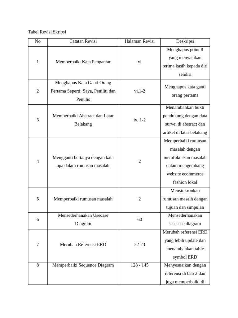 Dokumentasi Revisi Skripsi | PDF
