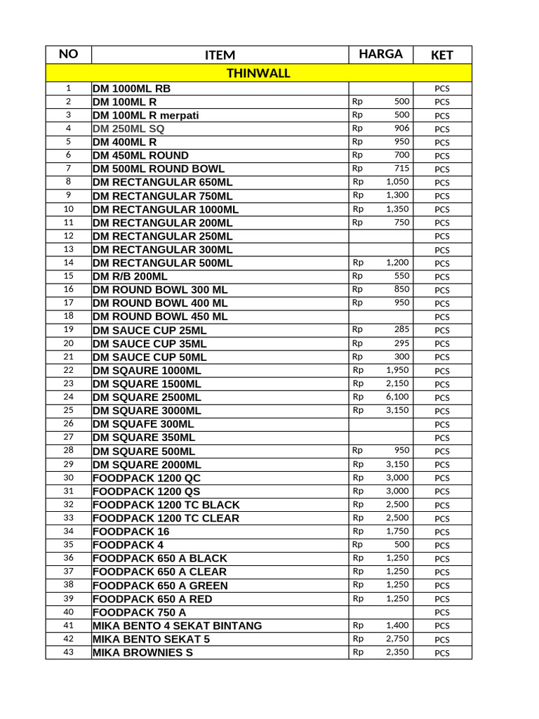Price List Update 19 Februari 2024 | PDF