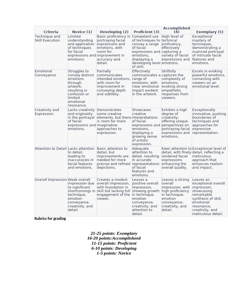 Rubrics For Quantitative Research | PDF | Emotions | Creativity