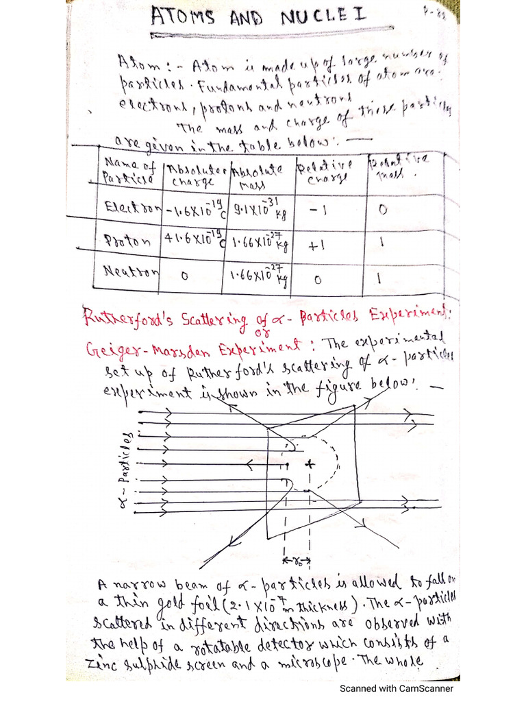 PHY - Atoms and Nuclei | PDF