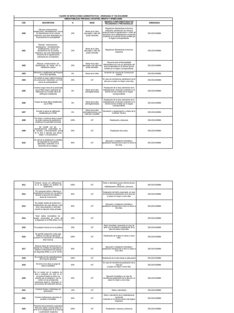 Cuis General - Actualizado | PDF