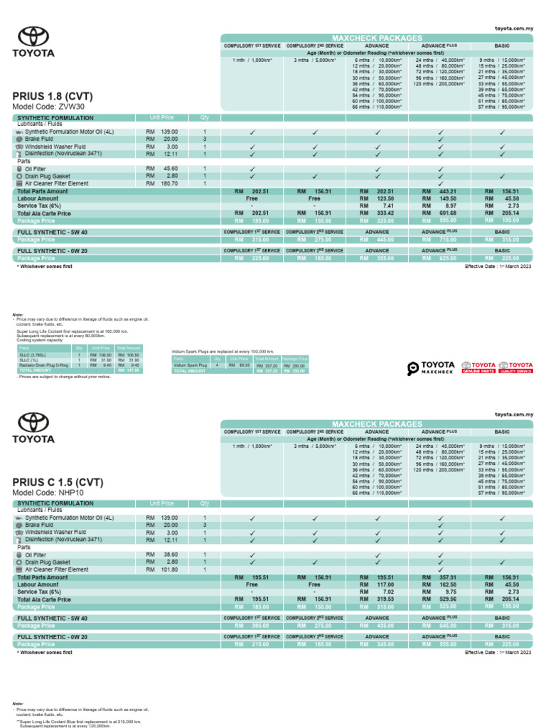 Prius Mar 2023 | PDF