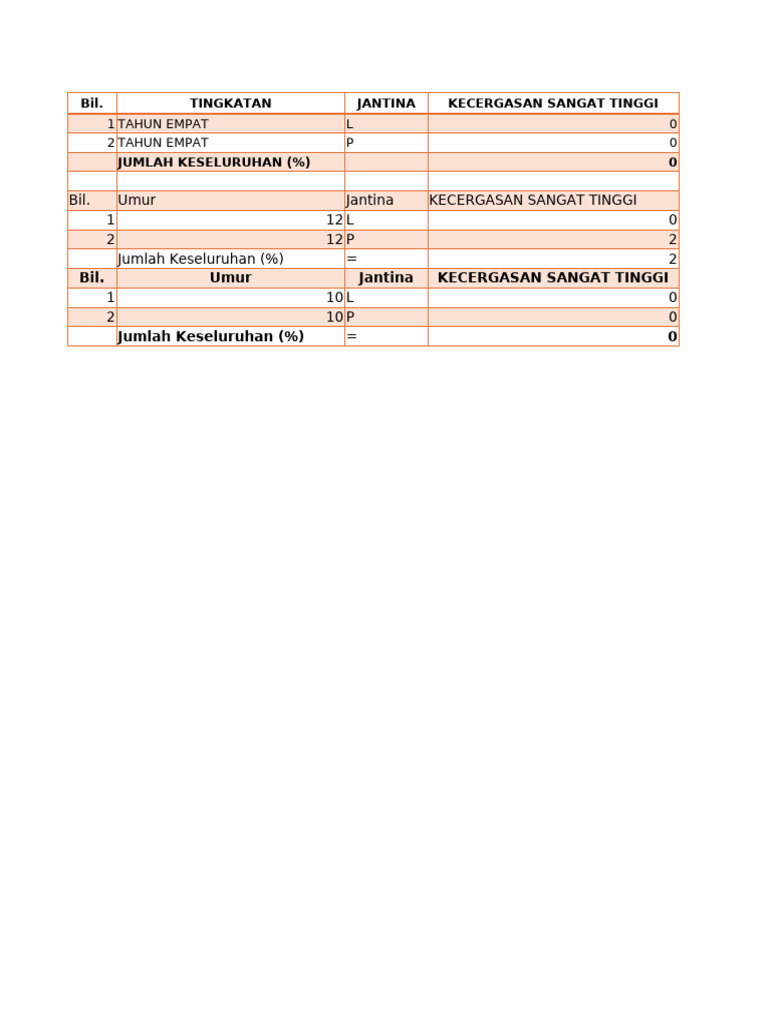 Analisis Segak Ujian Kecergasan | PDF