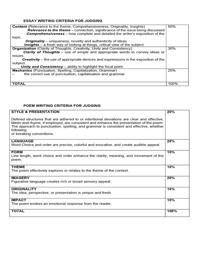 Criteria For Judging Essay and Poem Writing | PDF
