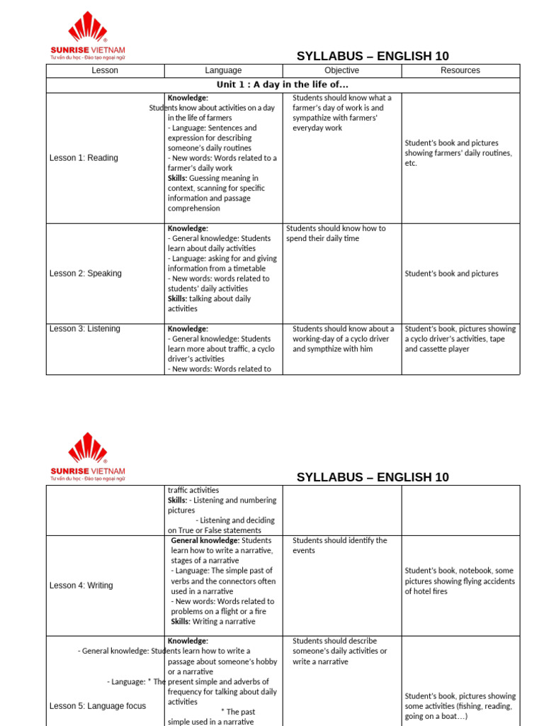 Syllabus L P 10 | PDF