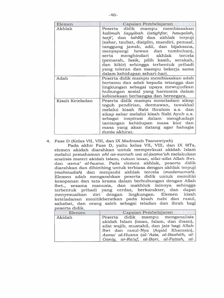 SK-Dirjen-3211-ttg-Capai-Pembelajaran-PAI-dan-Bahasa-Arab-Kurikulum-Merdeka-pada-Madrasah-49-50 ...