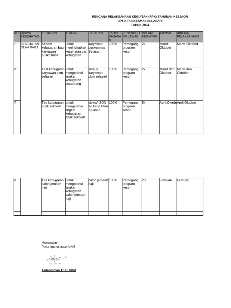 RPK Kesorga Tahunan 2024 | PDF