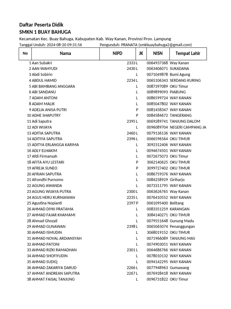 Daftar - PD-SMKN 1 BUAY BAHUGA-2024-08-20 09 - 31 - 56 | PDF