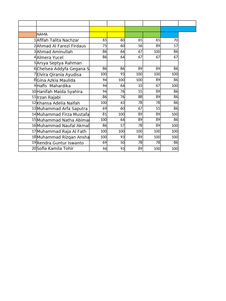 NILAI 1A Bta Sumatif | PDF