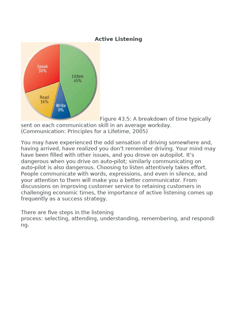 Active Listening | PDF | Communication | Career & Growth