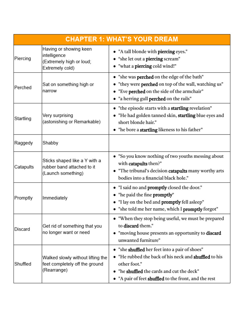 English Meanings | PDF