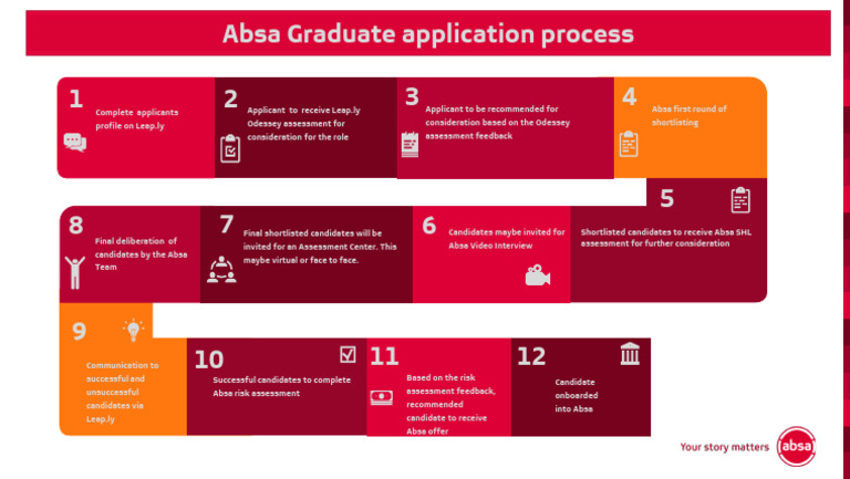 Absa GenA Graduate Application Process | PDF