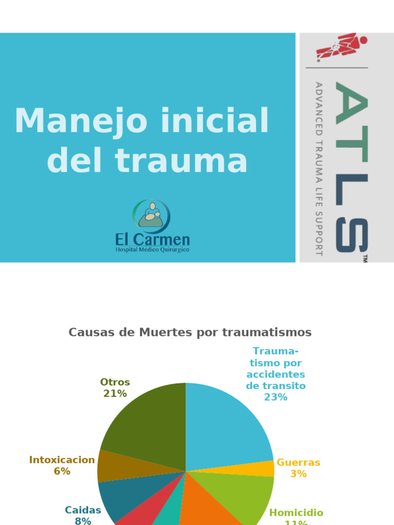 ATLS Manejo Inicial | PDF | Causas de la muerte | Enfermedades y ...