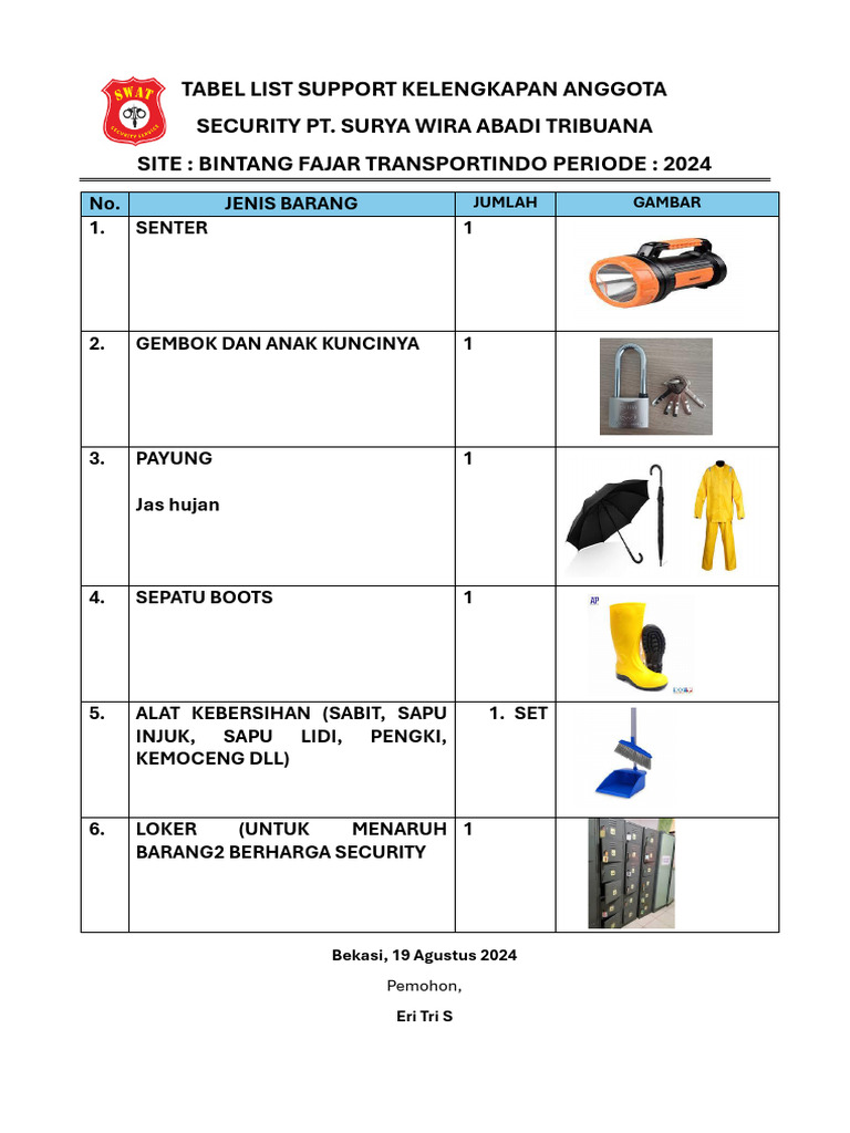 Tabel List Support Kelengkapan Anggota | PDF