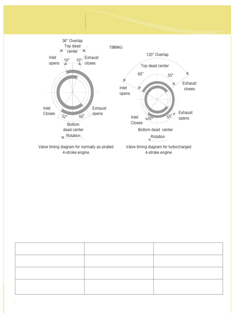 Significance of Timing Diagram | PDF