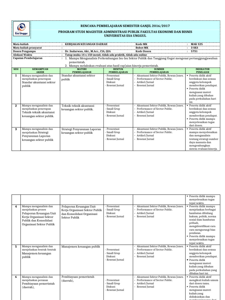 RPS MAP 525 Kebijakan Keuangan Daerah | PDF