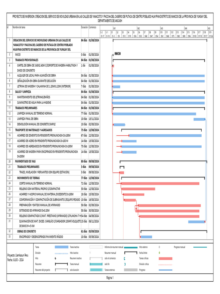 Cronograma de Ejecucion de Obra OK | PDF
